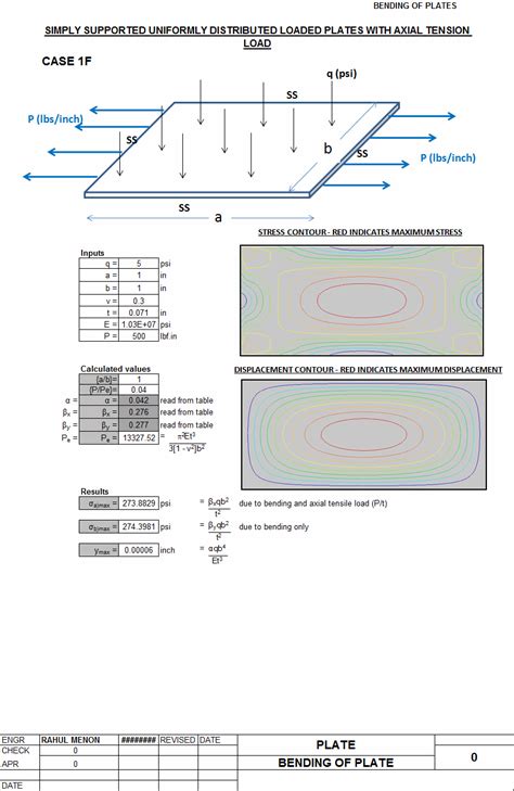 Bending Of Plates