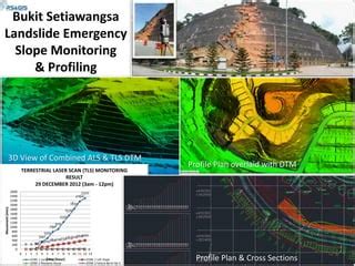 C1 Geospatial And LiDAR Survey Year 2019 PPT