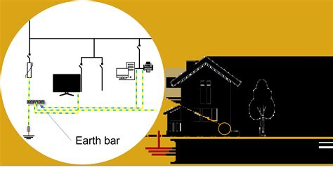 Earthing System In Building Earthing Systems What You Need To Know