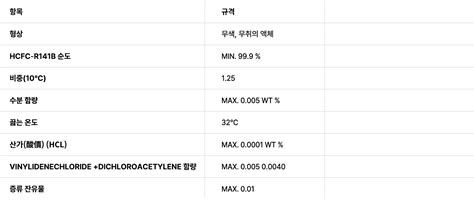 Hcfc 141b 미래교역