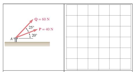 Solved Graphical Solution Construct A Parallelogram With Chegg