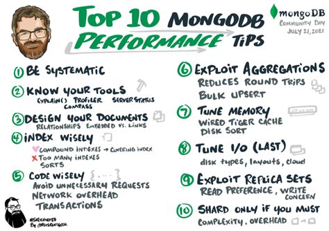 Community Day Session 20 705pm Edt Top 10 Tips For Mongodb Performance With Guyharrison