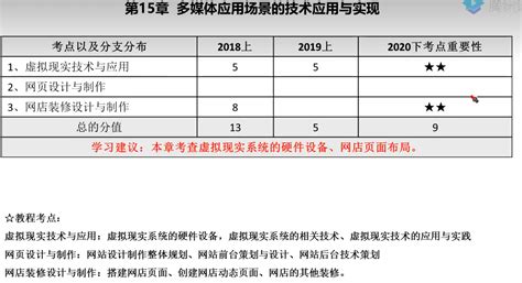 多媒体应用设计师 第17章 多媒体应用场景的技术应用和实现示例