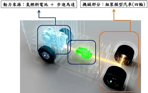 以自制氢燃料电池推动拼装模型汽车 作品展演 海峡两岸青少年创客大赛