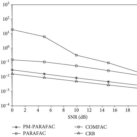 Doa Performance Comparison With Different Algorithms Download Scientific Diagram