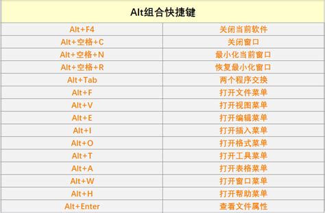 Windows办公常用快捷键，学到你就赚到！ 电脑软硬件教程网