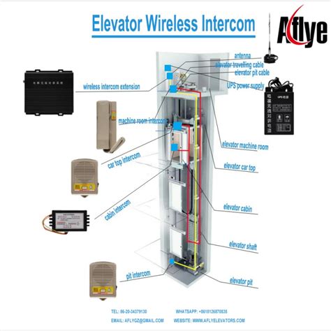 Elevator Wireless Intercom System
