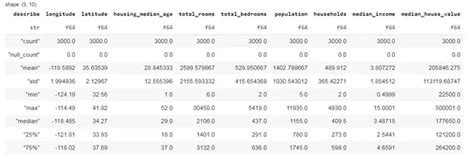Getting Started With The Polars Data Manipulation Library