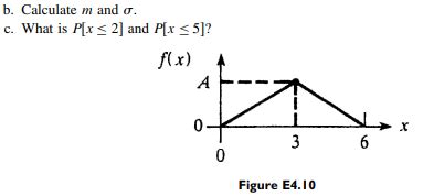 Solved A Triangular Probability Density Function Is Shown In Figure A Answer
