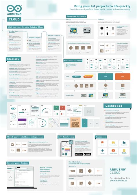 5 Ways To Visualize Your Arduino Or ESP Sensor Data Arduino Blog