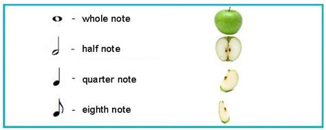 초보자를 위한 피아노 음표 읽는 방법 가이드