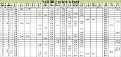 2019년 Ktx 경부선 노선도 및 시간표 소개 경부선상행 경부선하행 노선 시간표 기차 전철