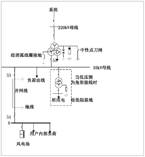 Grounding Protection Method And System Based On Centralized New Energy Grid Connection Mode