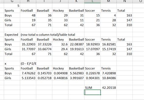 [solved] How Do I Solve This Chi Square Problems 4 A Sample Of People