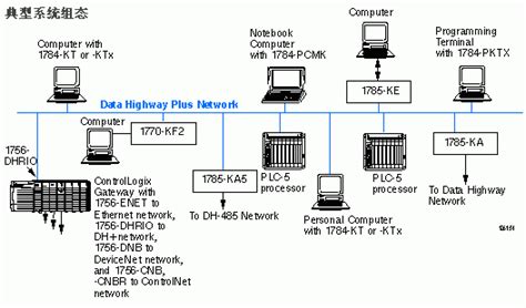 AB DH An Overview Chipkin Automation Systems
