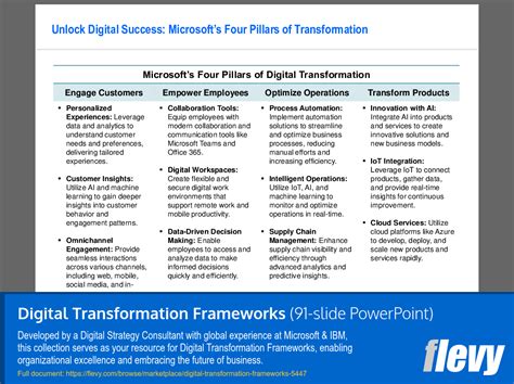Digital Transformation Frameworks Ppt Slide Deck