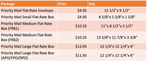 Flat Rate Shipping A Beginners Guide Quadient