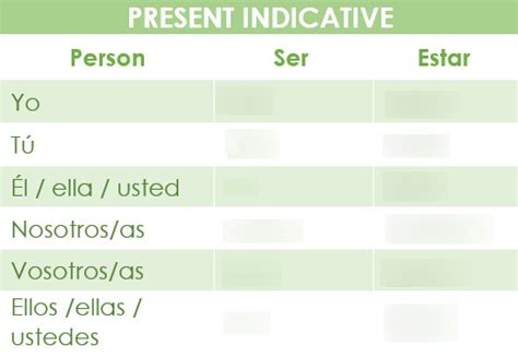 Ser Vs Estar Diagram Quizlet