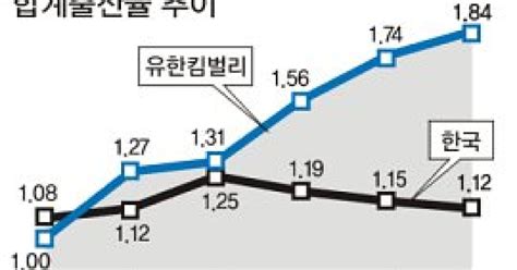 기업들 출산율 높이기 통 큰 지원