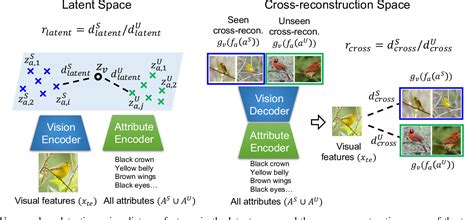 Figure 3 From A Gating Model For Bias Calibration In Generalized Zero