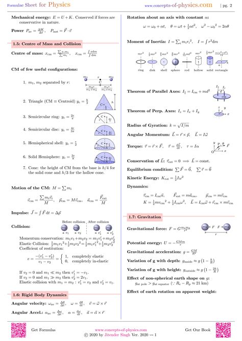 Solution Formula Sheet For Physics Studypool