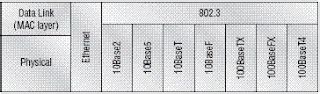 DATA LINK LAYER Jaringankomputerawal