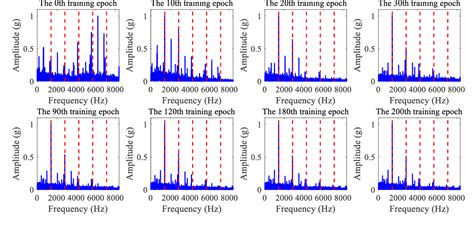 Figure 15 From Adaptive Global Noise Suppression Deep Deconvolution For