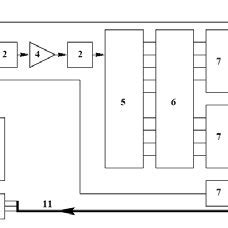 Block Diagram Of The Anti Interference Adapter To The Cm Radio Download Scientific Diagram