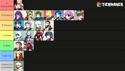 Fe8 Pmu Tier List Community Rankings Tiermaker