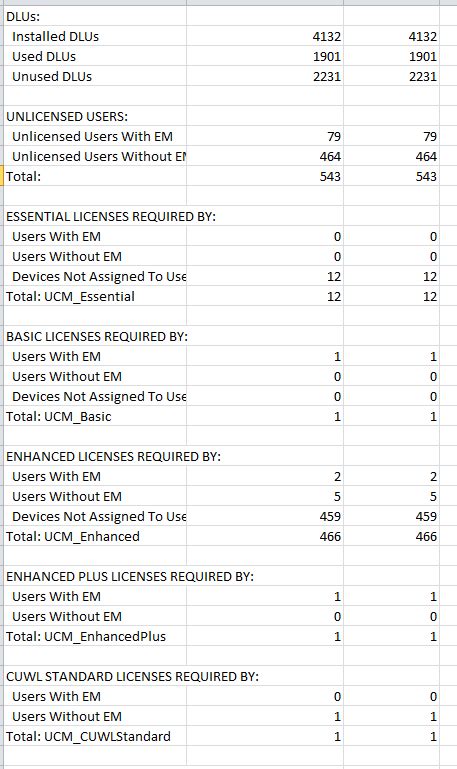 Cuwl License And Lcu Report In Cucm V Cisco Community