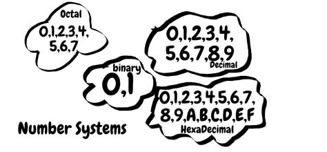 Solving 01 Knapsack Problem Using Dynamic Programming By Rajendra
