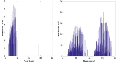 figure 3 from performance of clustering techniques of multiple partial