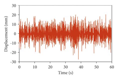 The Displacement Of The Random Signal Download Scientific Diagram