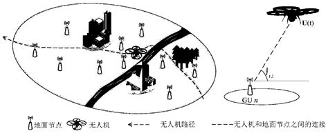 Unmanned Aerial Vehicle Path Planning Method And Device Eureka