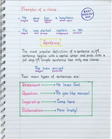 Grammar English Language Learning Grammar Teaching English Grammar Basic English Grammar Book