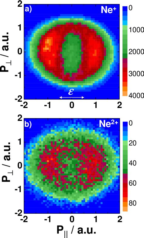 Figure 1 From Direct And Sequential Two Photon Double Ionization At