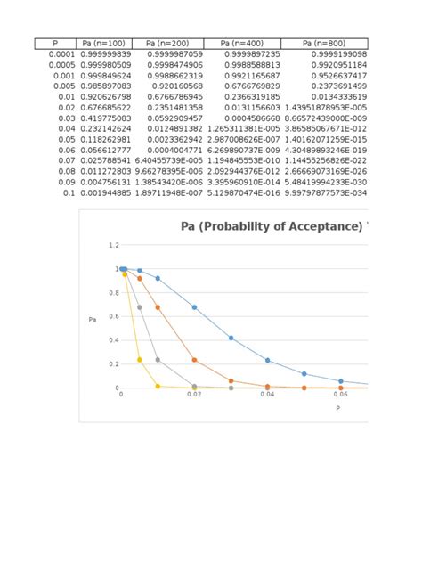 Oc Curve Pdf