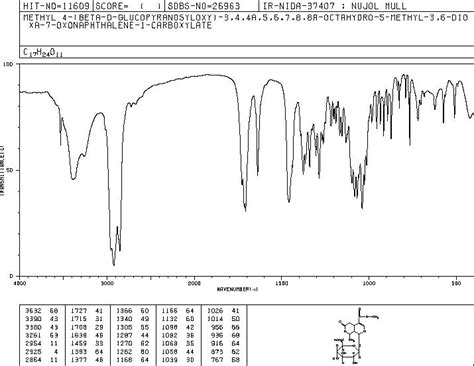 1H 3H Pyrano 3 4 c pyran 5 carboxylic acid 8 β D glucopyranosyloxy 4