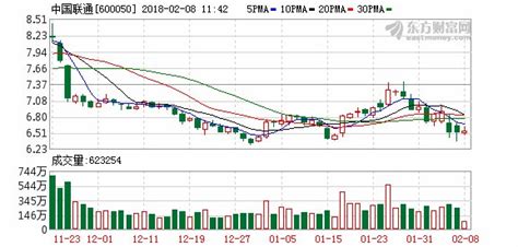 中国联通董事长王晓初：与互联网公司业务合作将陆续推出 中国联通2018年第一次临时股东大易坊