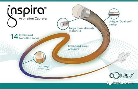 神经介入！新款抽吸导管获ce认证 文章来源：思宇 Medtech ；编辑：祎禾转载要求：请在文首标明文章来源，可直接转载2023年1月27日，美国infi 雪球