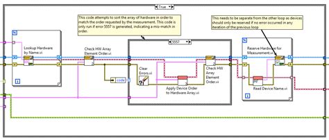 measurement utility plugin hardware abstraction layer using actor