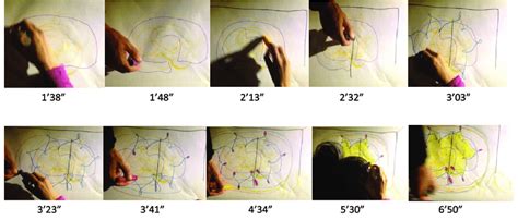 Sequence Of Interactional Patterns During Alberto And Claudias