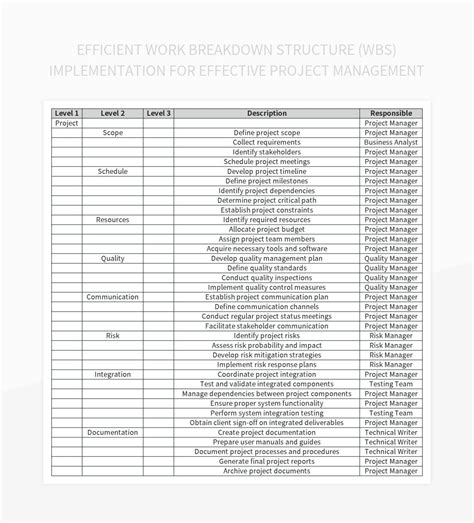 Efficient Work Breakdown Structure WBS Implementation For Effective