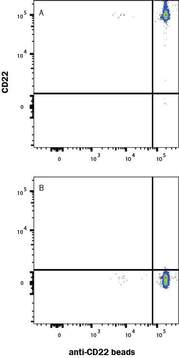 Recombinant Human Siglec 3 Cd33 Fc Alexa Fluor® 647 Protein Afr1137 020 Randd Systems