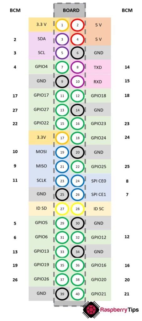 Your Complete Guide To GPIO Zero On Raspberry Pi RaspberryTips