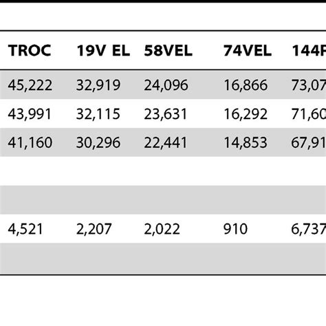 Summary Of The Sequencing And Assembly Statistics Download Table