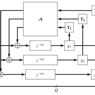 The Structure Of The Low Pass Feedback Comb Filter In The Large Room