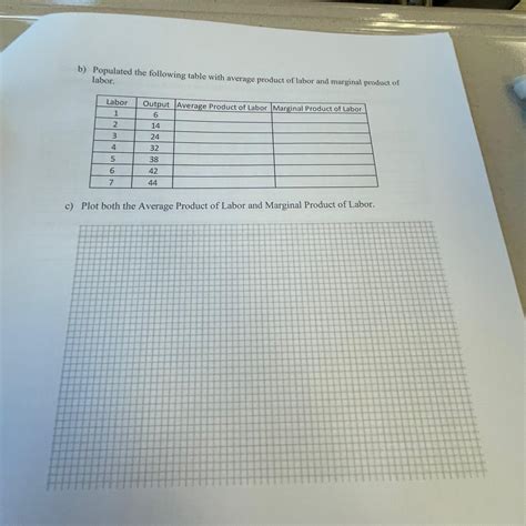solved b ﻿populated the following table with average