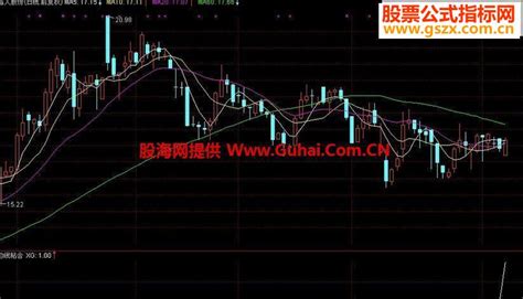 通达信均线粘合选股指标 源码 通达信公式 公式网