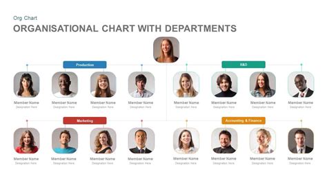 Best Org Chart Templates For Powerpoint Slidebazaar